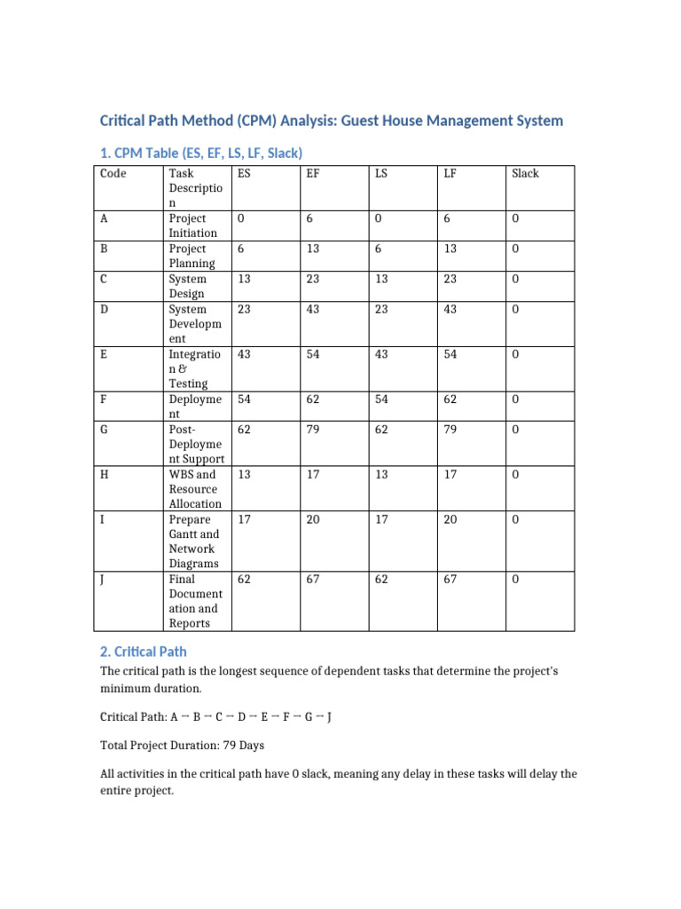 Guest House CPM Analysis | PDF