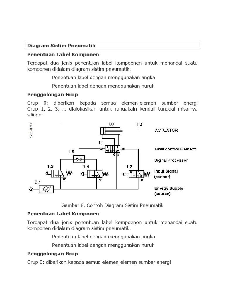 Jobsheet - Diagram Sistem Pneumatik | PDF