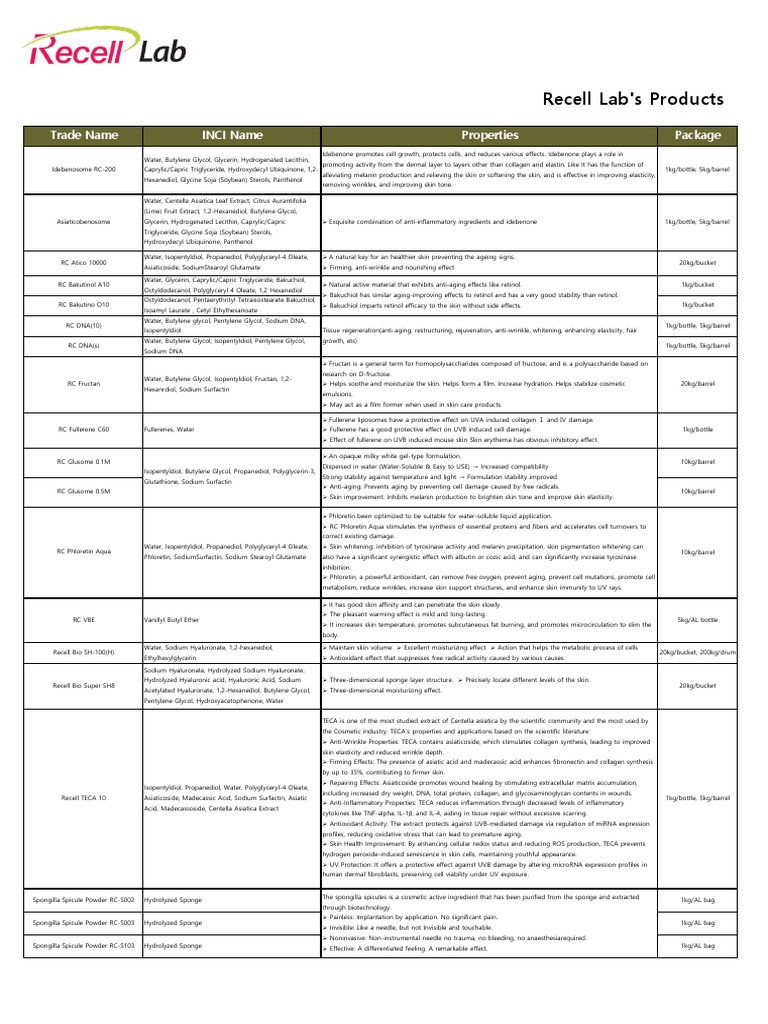 Catalogue Recell Lab | PDF | Extracellular Matrix | Skin