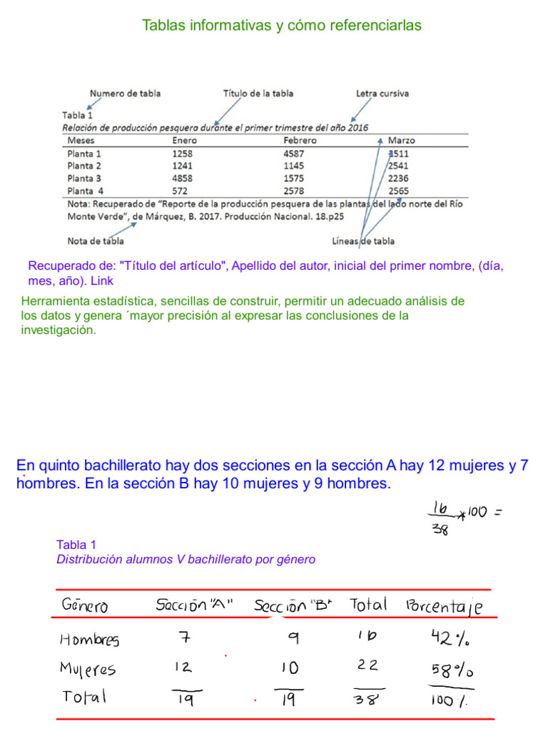 PDF Tablas Simples | PDF