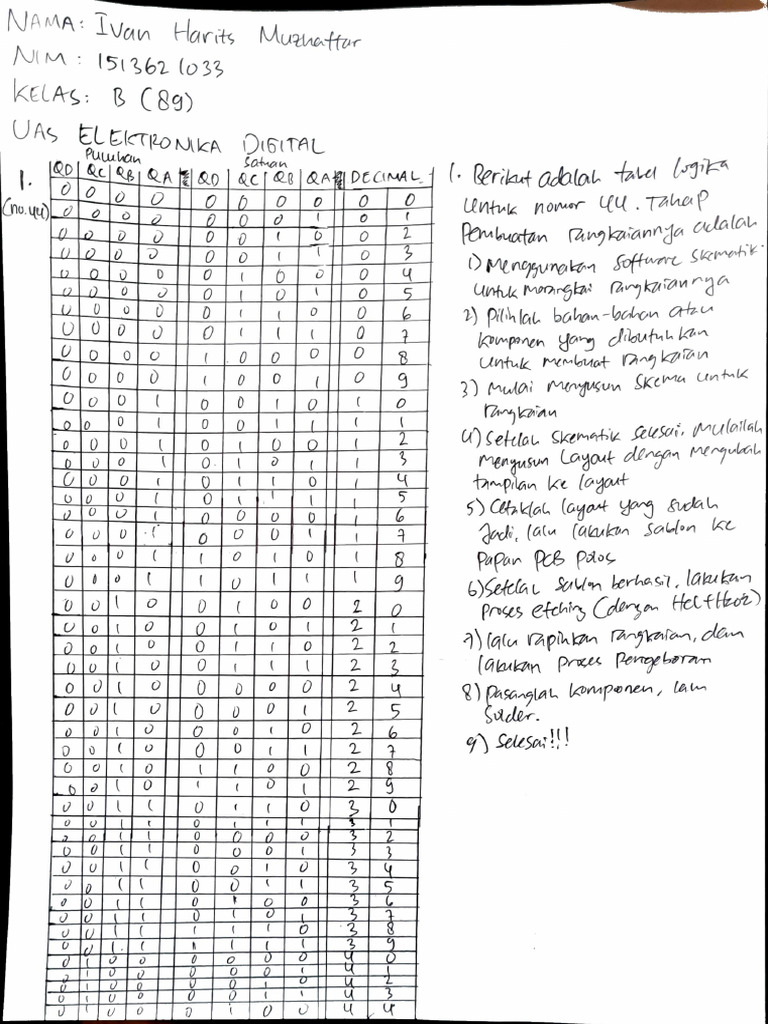 UAS ELDIG S1 1513621033, Ivan Harits Muzhaffar, Kelas 89 (B) | PDF