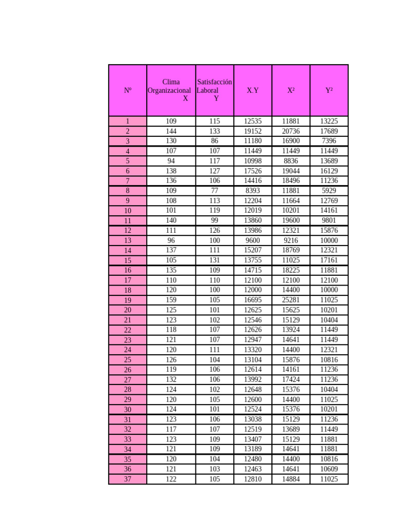 Cuadro de Datos Jeidy 1 | PDF