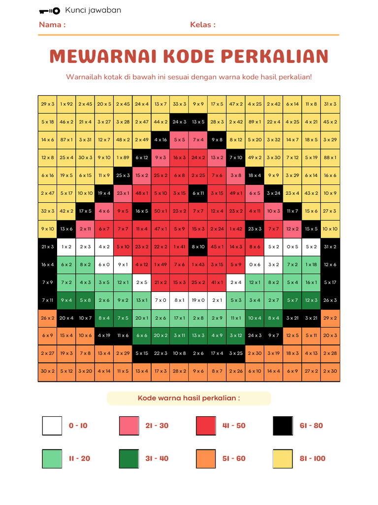 Mewarnai Kode Perkalian Lembar Kerja Matematika Numerasi Seni Rupa ...