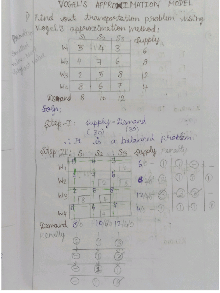 Vogel Approximation Method | PDF