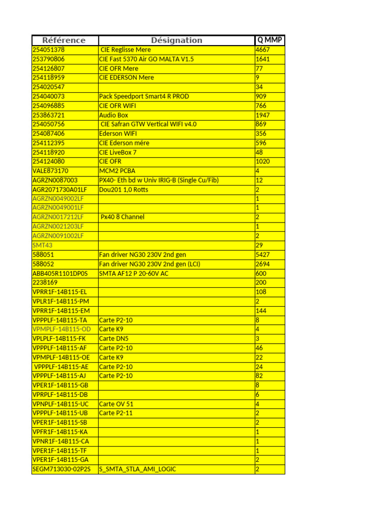 Inv MMP | PDF