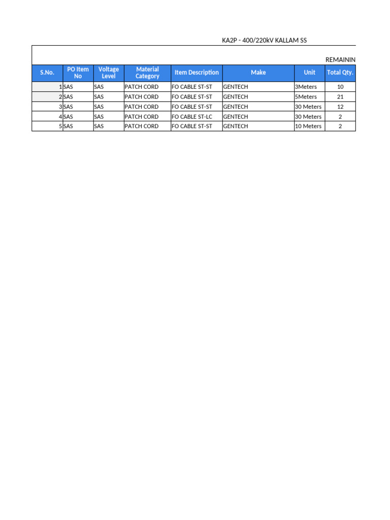 Kallam SS Missing Material List | PDF