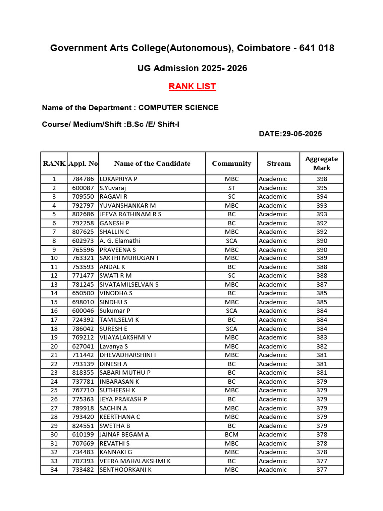 Computer Science S1 Rank List | PDF