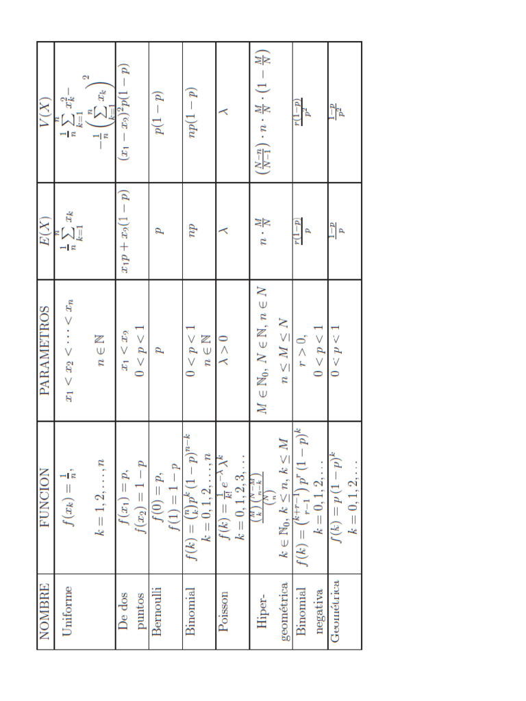 Funciones de Prob | PDF