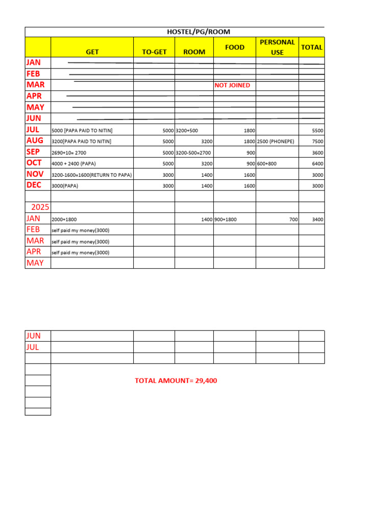 11th and 12th Commerce | PDF