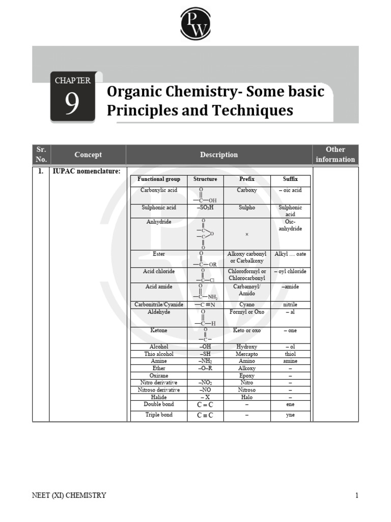 IUPAC Naming - Isomerism - GOC - Formula Sheet - NEET Bridge Course 2026 | PDF | Molecules ...