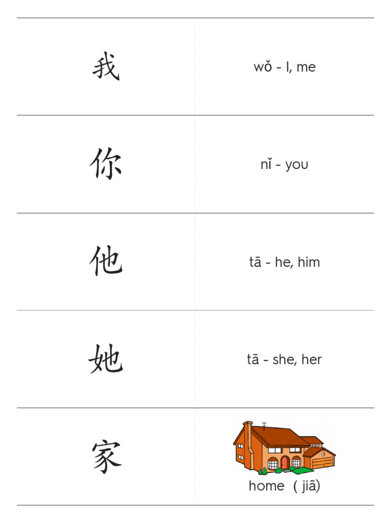 HSK 1 Words With Picture | PDF