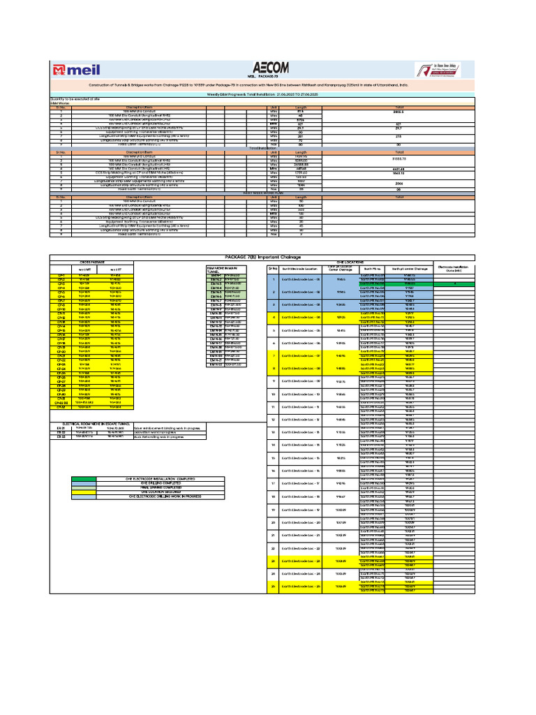 WPR 21 June To 27 June 2025 | PDF | Physical Phenomena | Applied And Interdisciplinary Physics