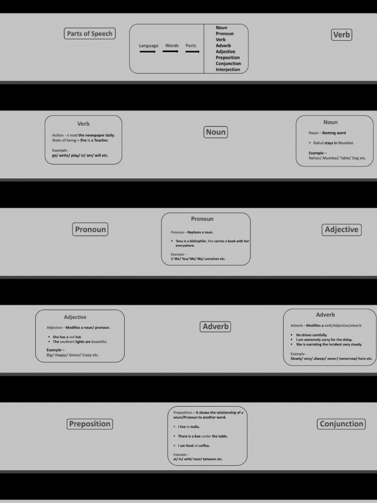 Invert PDF Colors | PDF