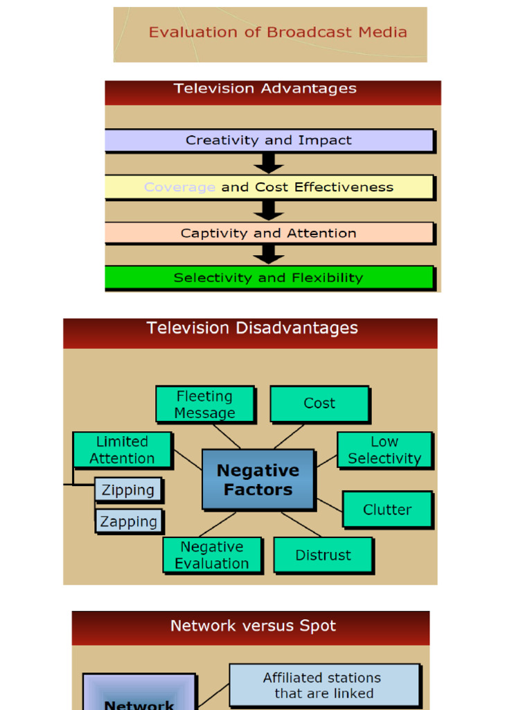 Module 7 Common Slides | PDF