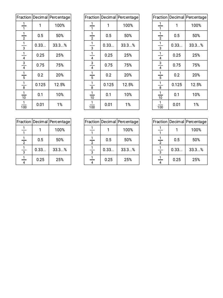 Fraction Decimal Percentage Chart 1-100 | PDF | Percentage | Lexicology