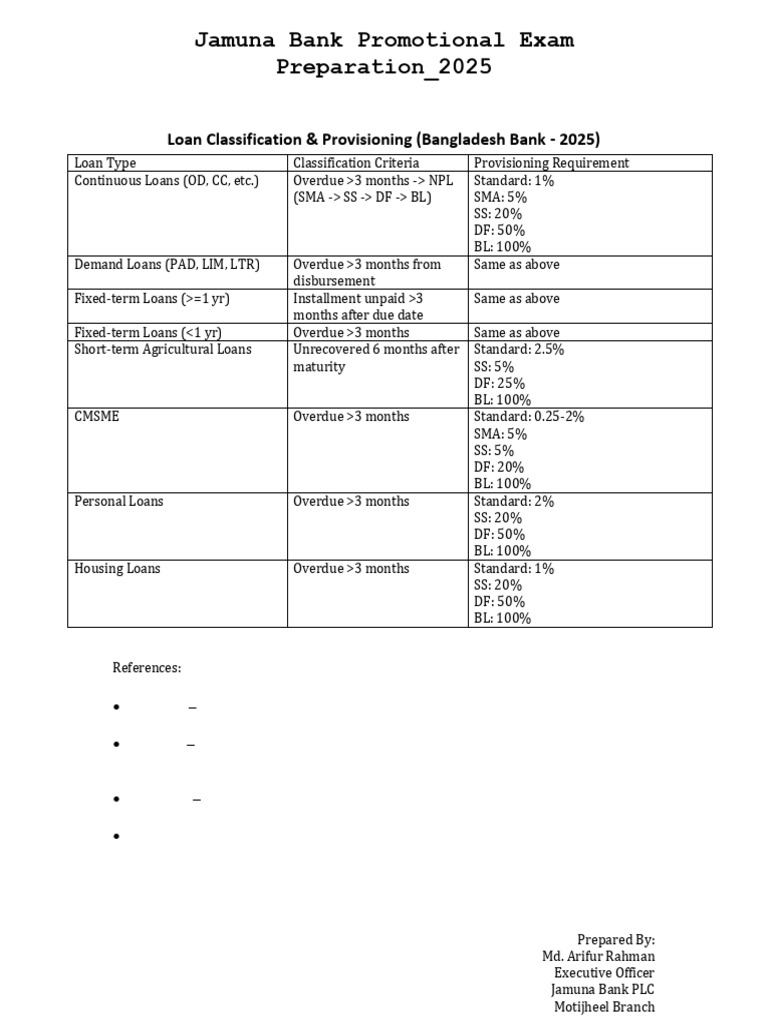 Loan Provisioning BB 2025 | PDF | Banking | Banks