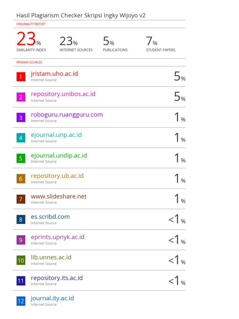 Hasil Plagiarism Checker Skripsi Ingky Wijoyo v2 - Opt | PDF