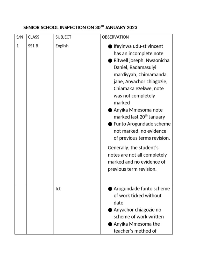 Senior School Inspection Report 2023 | PDF | Science