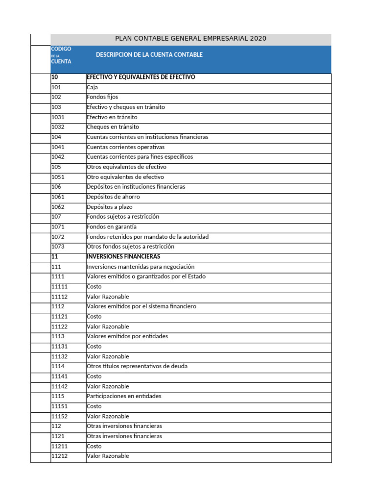 Pr-Ctica CUENTAs 36 y 39 | PDF | Depreciación | Impuestos