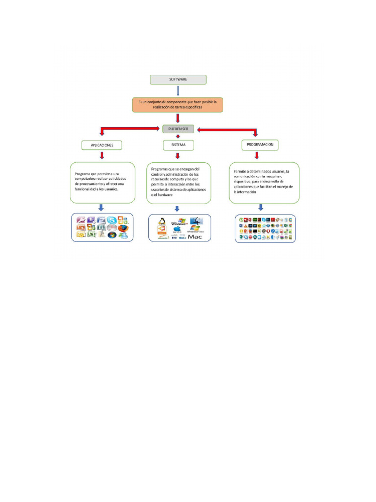 Mapa Mental Sena | PDF