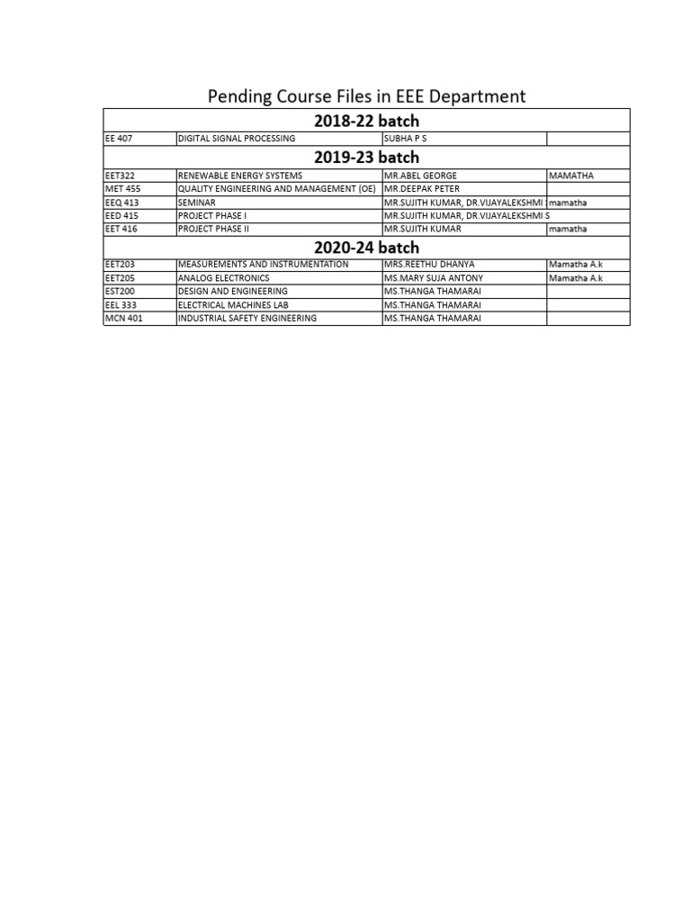 Pending Course Files for EEE Department | PDF