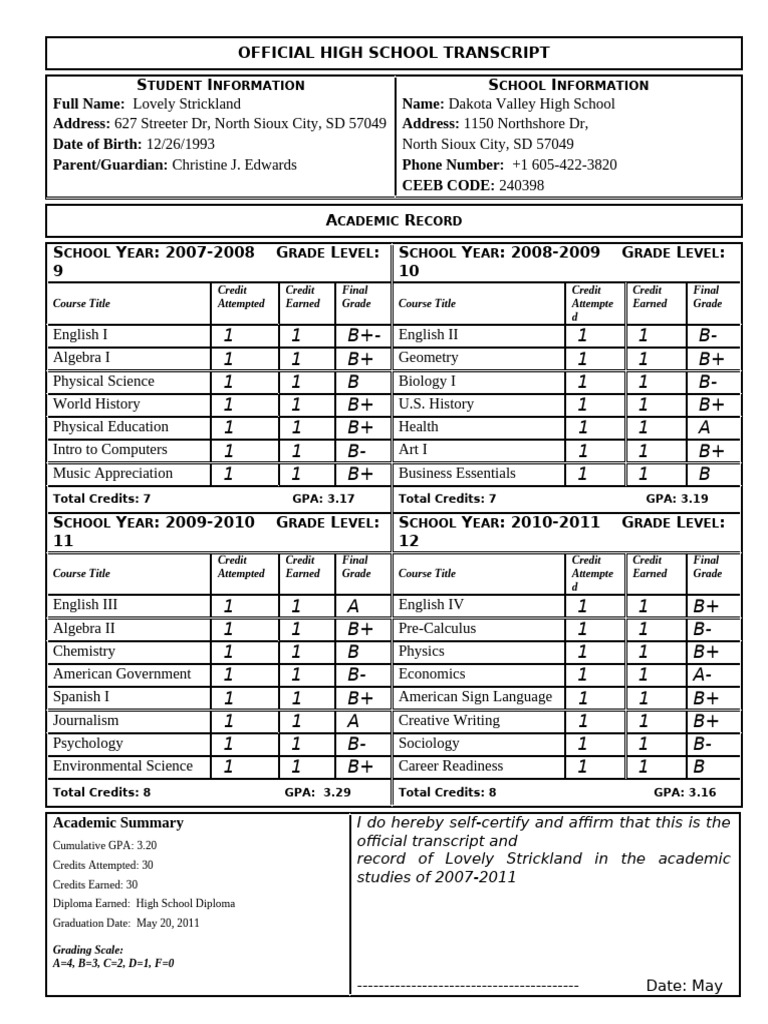 Dakota Valley High School | PDF | Educational Stages