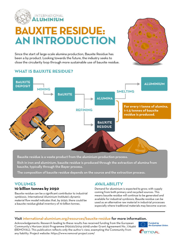 Bauxite Residue Final ENG 1 | PDF | Cement | Aluminium Oxide