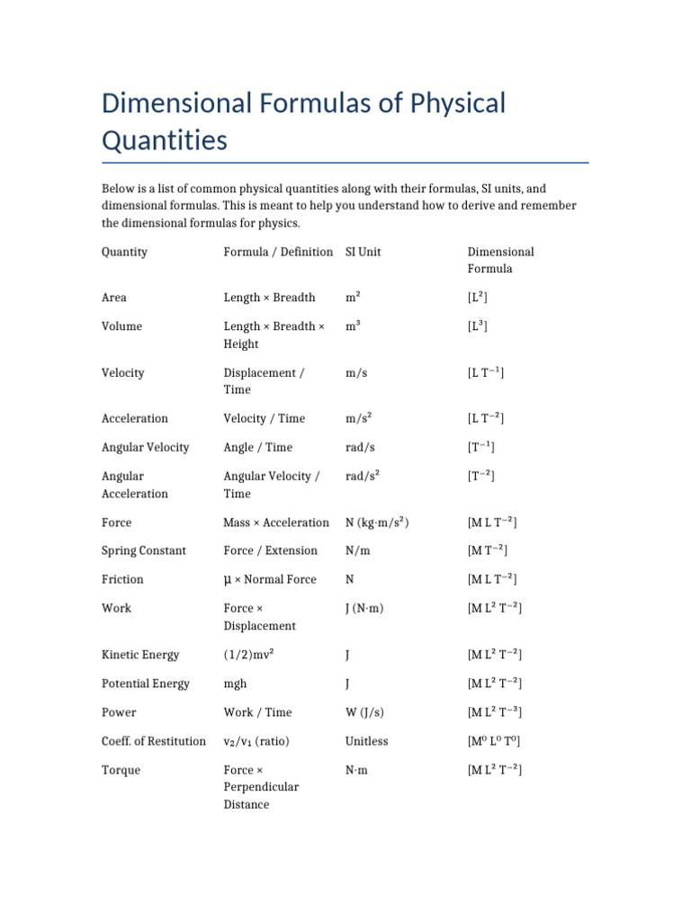 Dimensional Formulas Physics | PDF | Force | Velocity