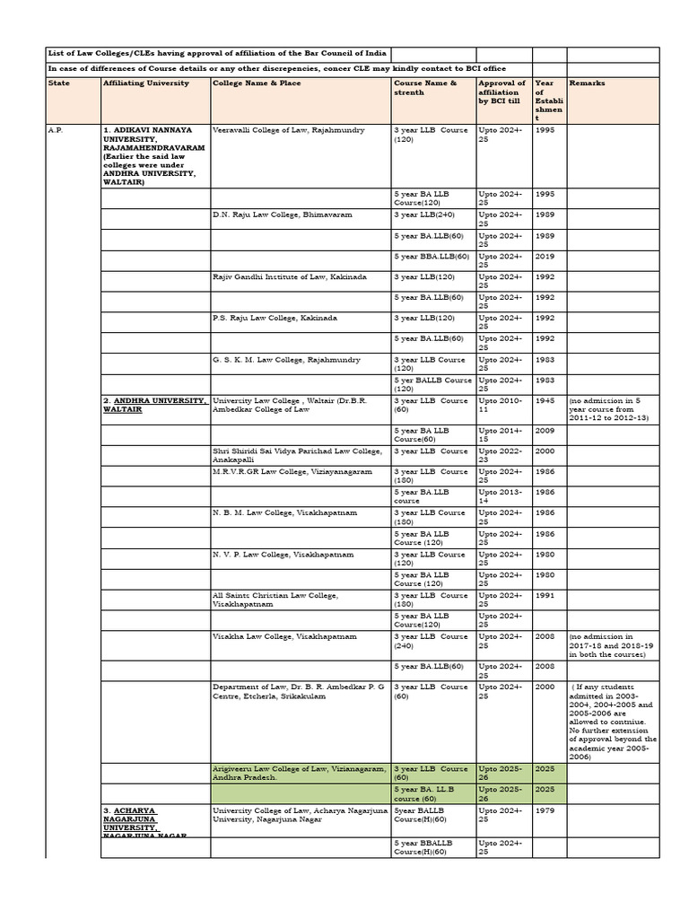 BCA0018X83X5HLJ62 | PDF | Vocational Education | Qualifications
