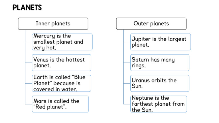 Characteristics of Inner and Outer Planets | PDF