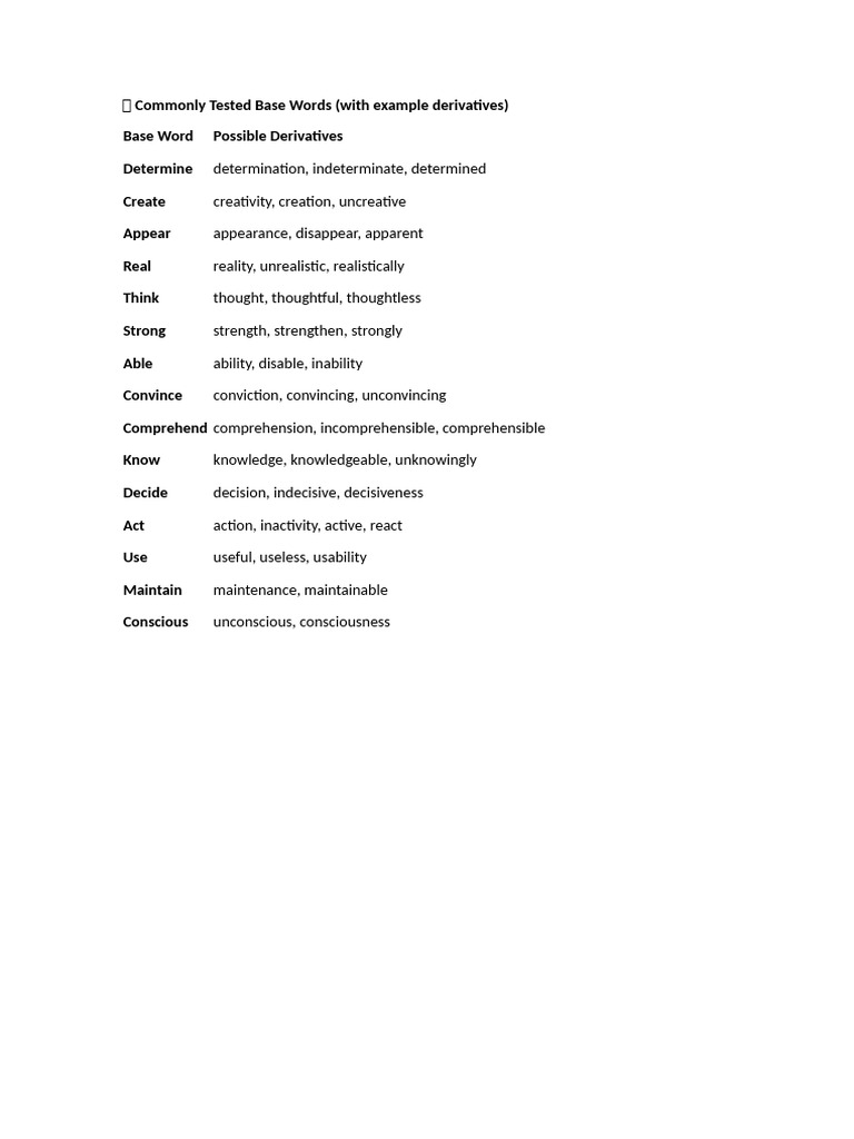 Base Words and Derivatives List | PDF
