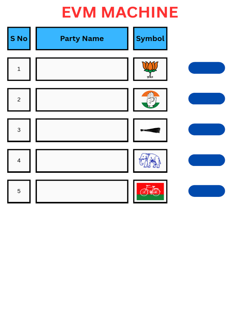 EVM Design | PDF