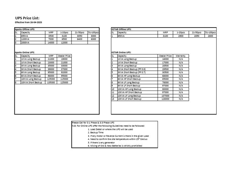 UPS Price List 2025 | PDF | Chess Theory | Chess