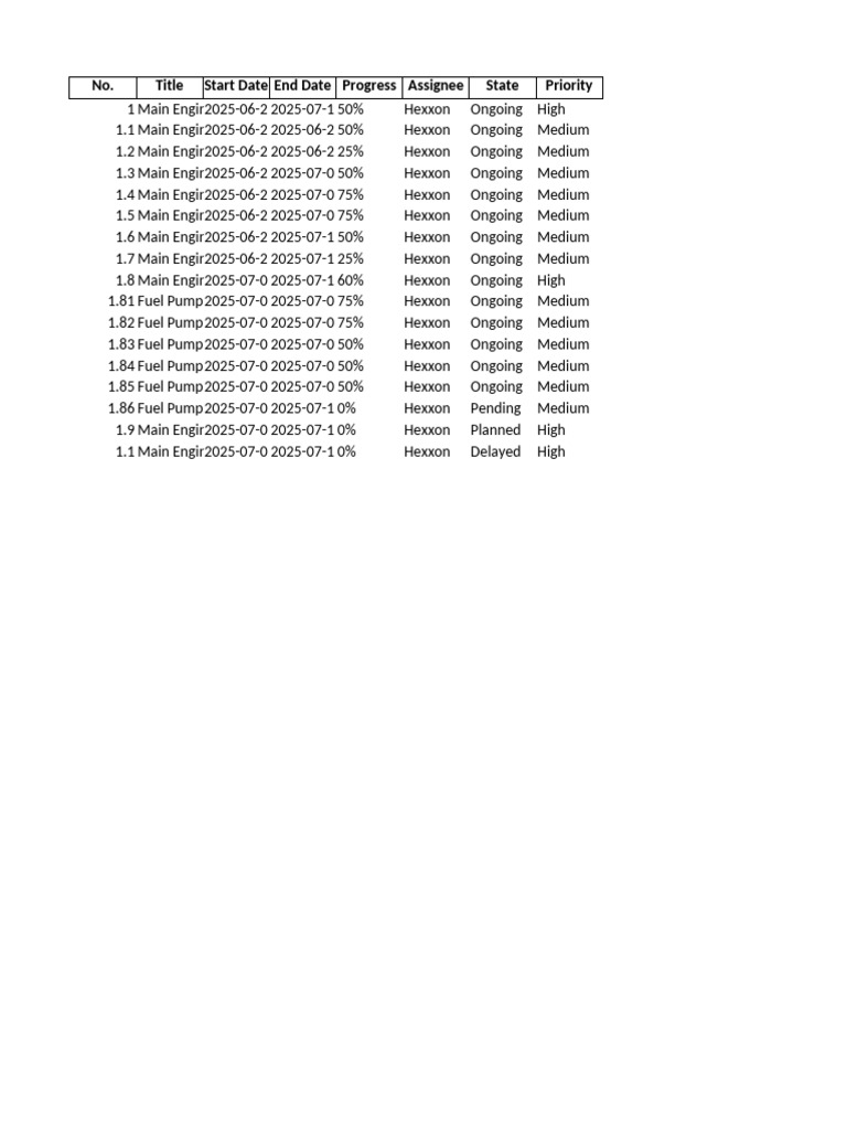 Project Timeline and Task Status Report | PDF