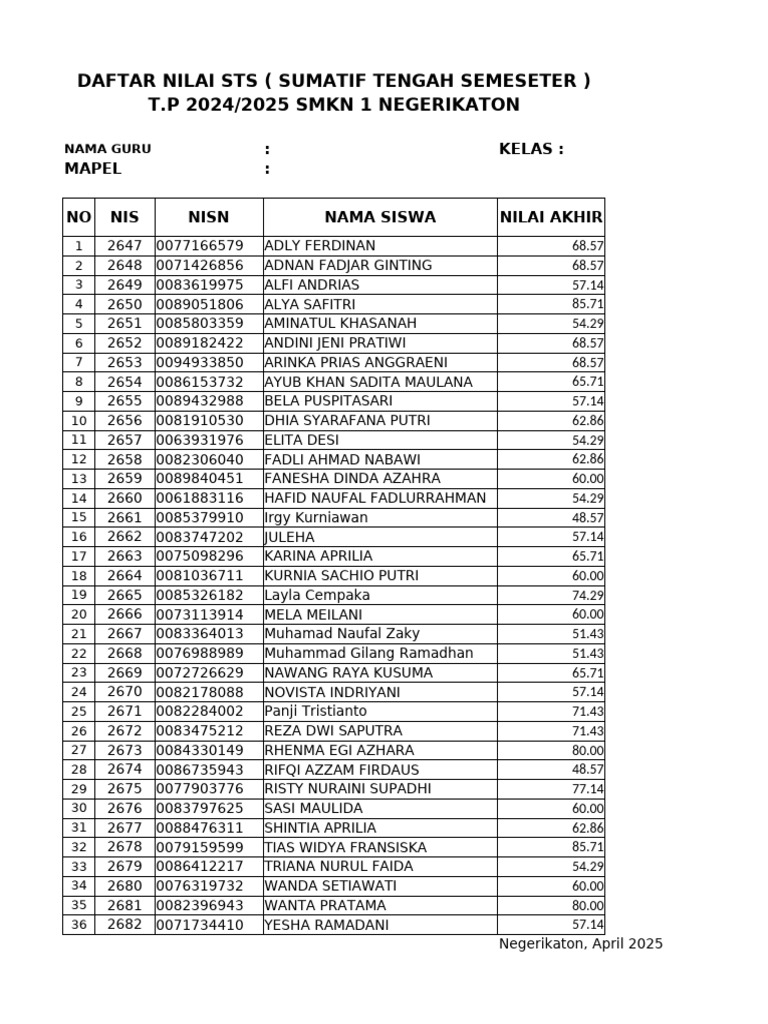 Nilai CBT Sas Genap - Konsentrasi Keahlian - Kelas Xi TKJ 2 - Gabriel Naka Sorateleng, S.kom | PDF