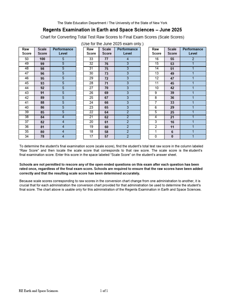Earth Science Regents Conversion Chart 2025 | PDF | Tests | Qualifications