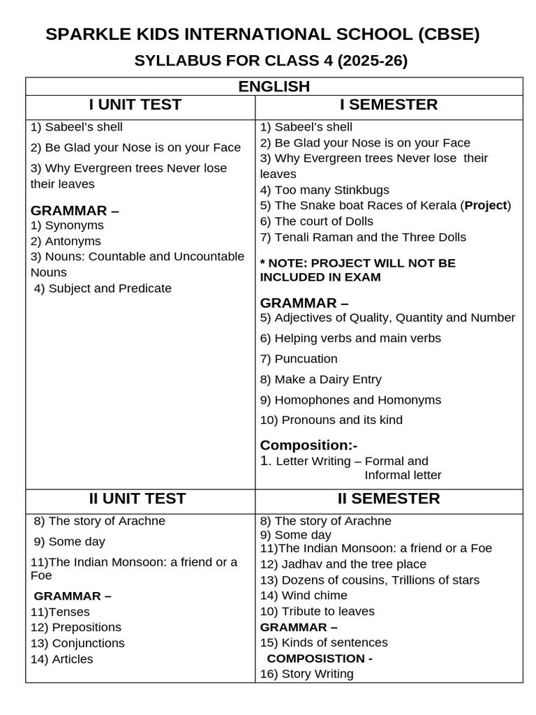Syllabus of Class 4 Final | PDF | Noun | Verb