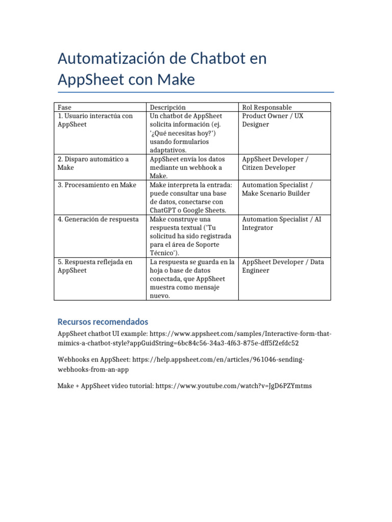 Automatizacion AppSheet Make Chatbot | PDF