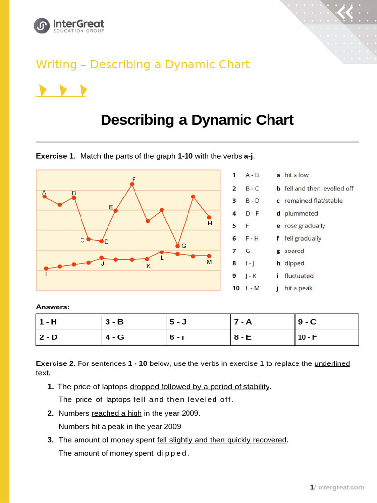 Writing - Task 1 - Describing A Dynamic Chart WS | PDF