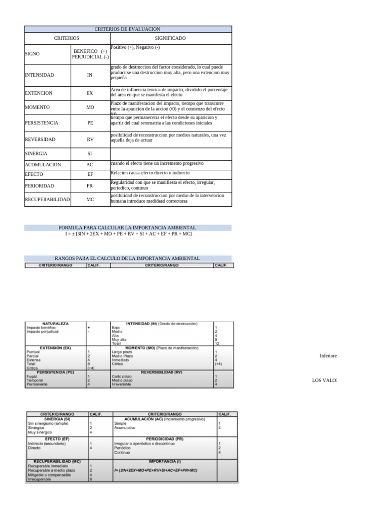 Matriz de Conesa 2.0 | PDF | Agua | Residuos