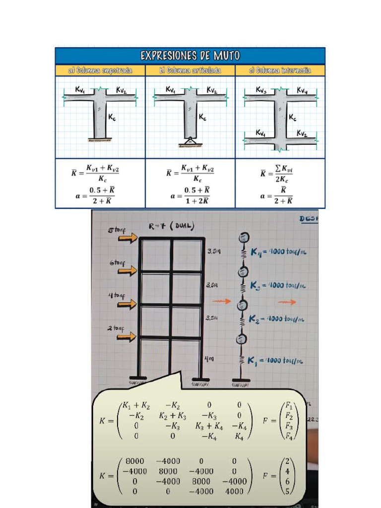 MUTO Formulas de La Rigidez | PDF
