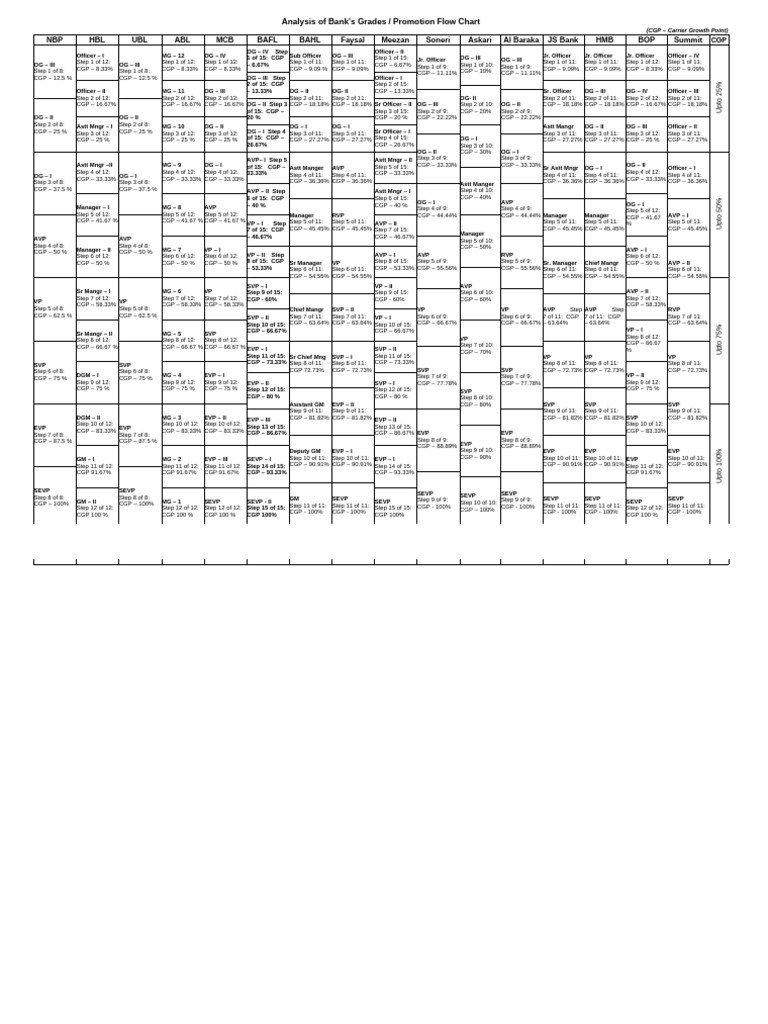 Banking Sector Grade Analysis Chart | PDF