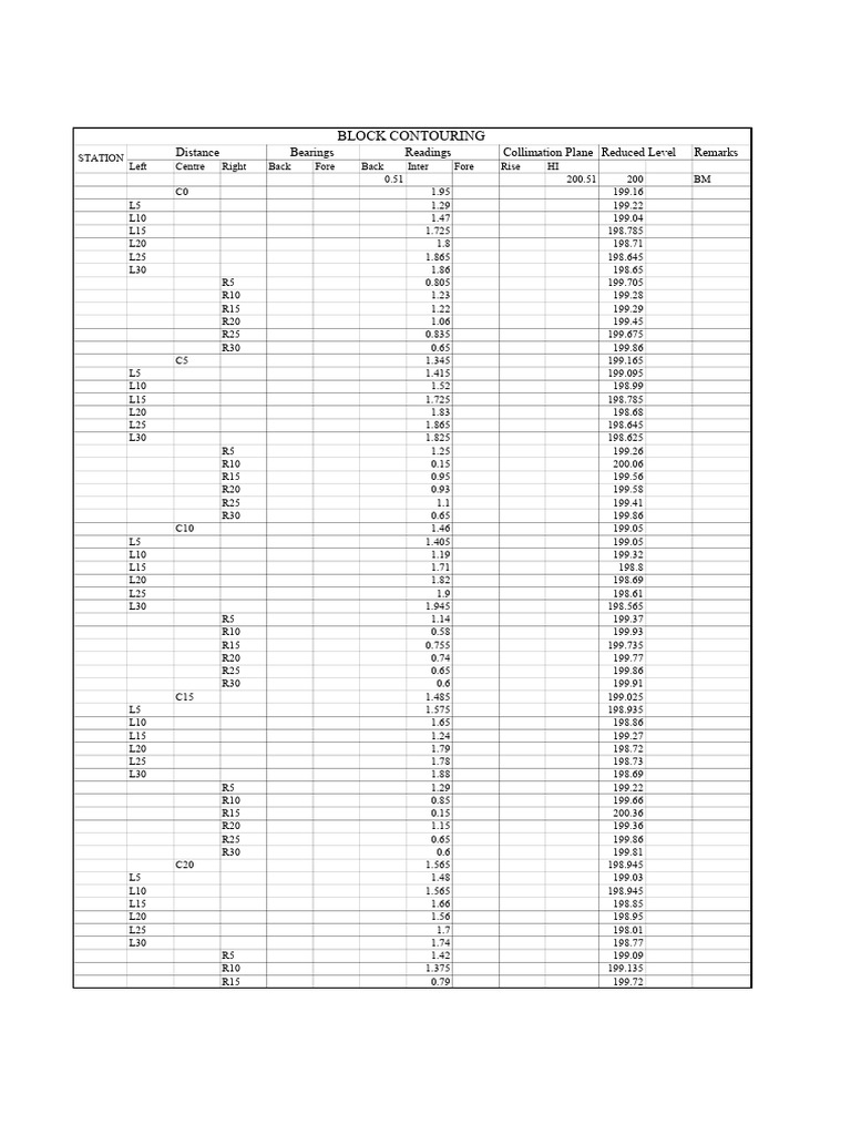 Block Contouring | PDF