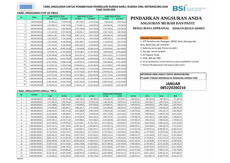 Tabel Angsuran Griya 2025 | PDF