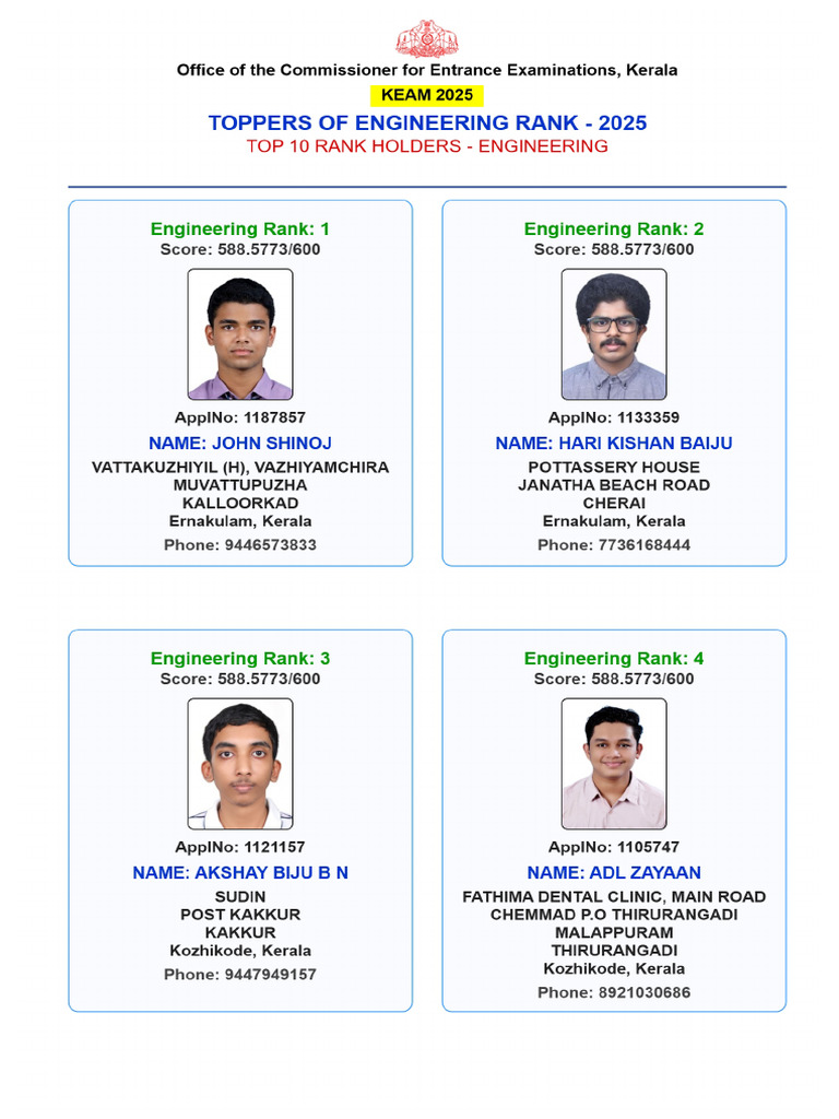Toppers Engg | PDF