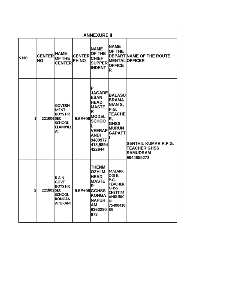 Supp +1 Cheif Dept Route Cus | PDF
