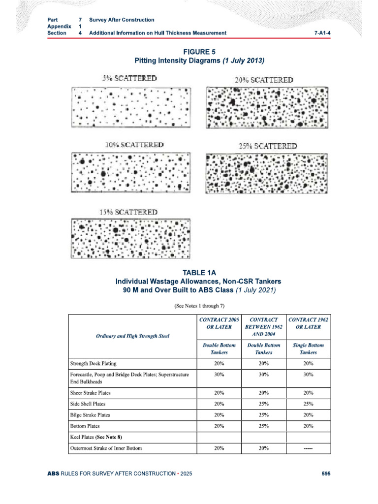 Close Up and UTM | PDF