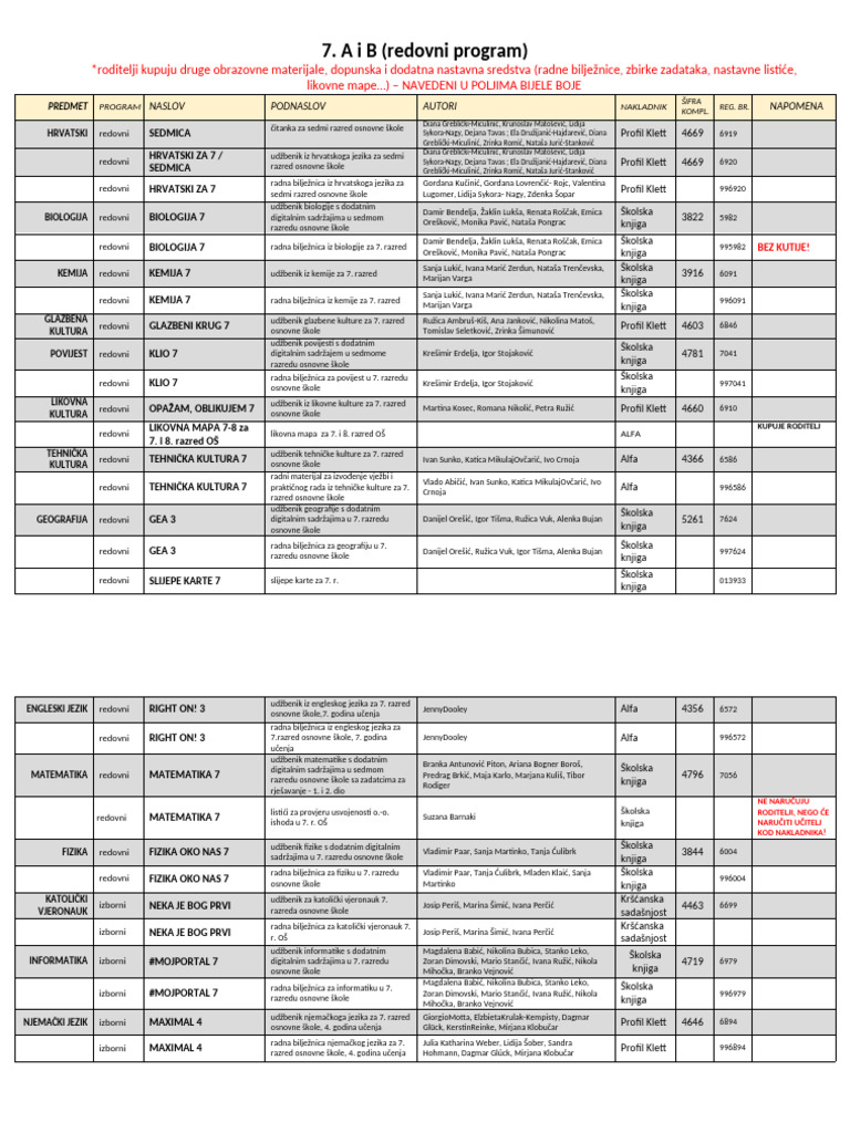 7AB UDZ I DOM 2025 2026 | PDF