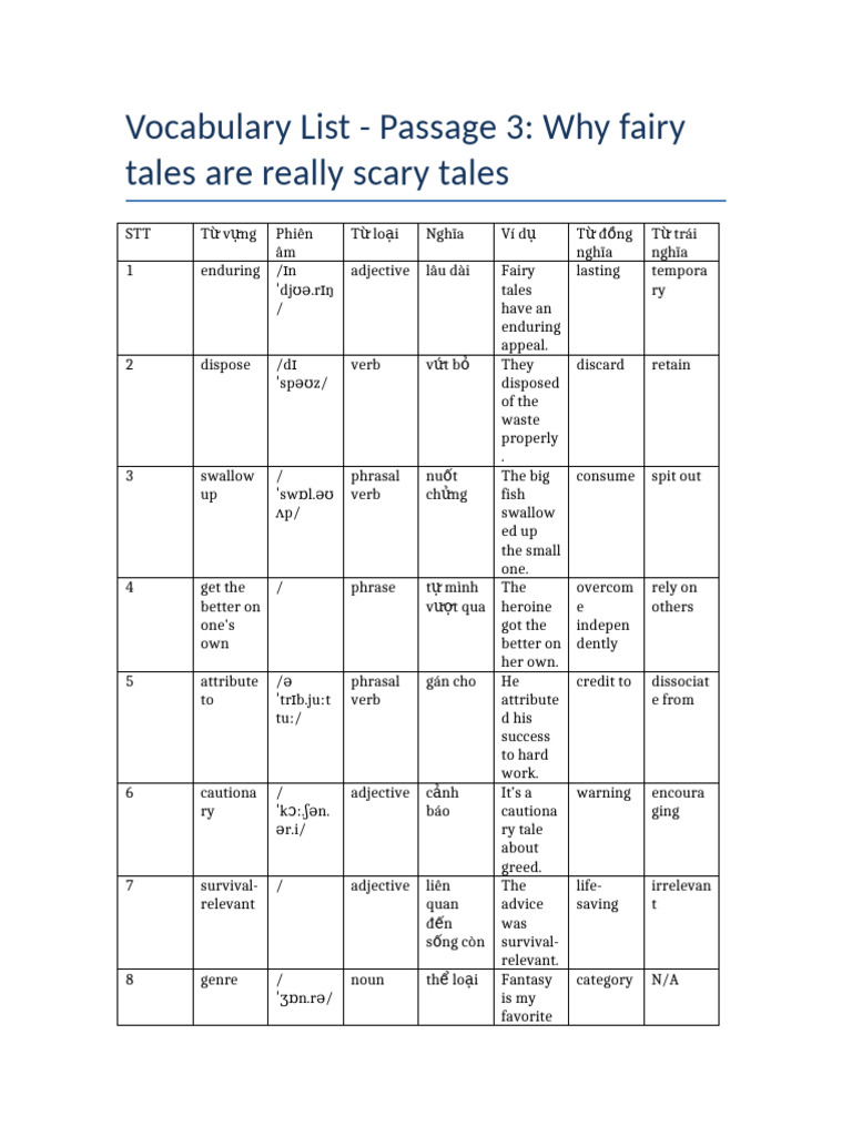 Vocabulary List Passage 3 Fairy Tales | PDF | Grammar | Linguistic ...