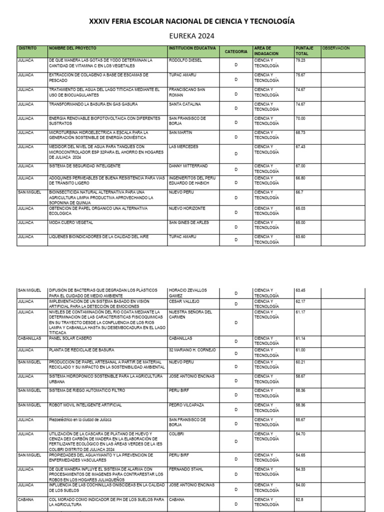 Proyectos Fencyt 2024 | PDF | Perú | Agua